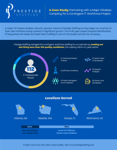 Resources | Prestige Staffing